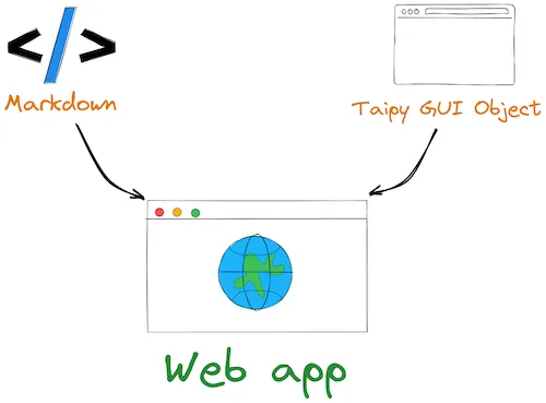 ساخت یک وب اپلیکیشن برای پروژه‌های داده‌محور شما با استفاده از low-code Taipy - پای‌دانتیک